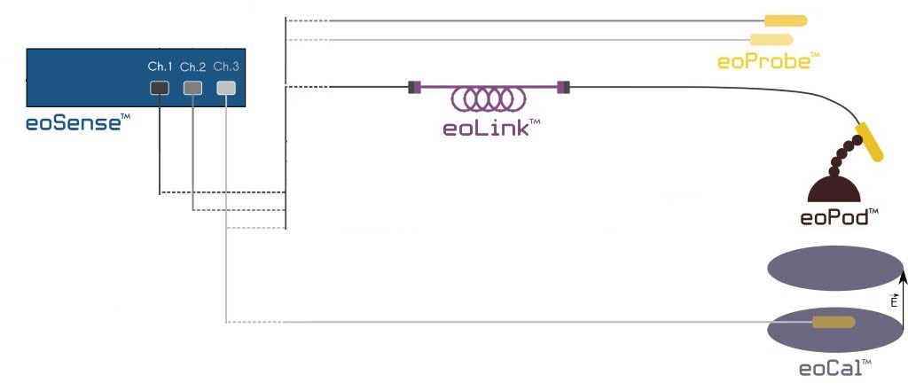 Kapteos Products - Reliantemc